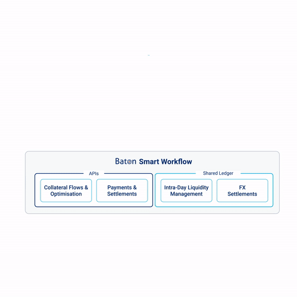 Welcome to the Baton Systems Resource Centre | Integrations, components ... Welcome to the Baton Systems Resource Centre | Integrations, components ...