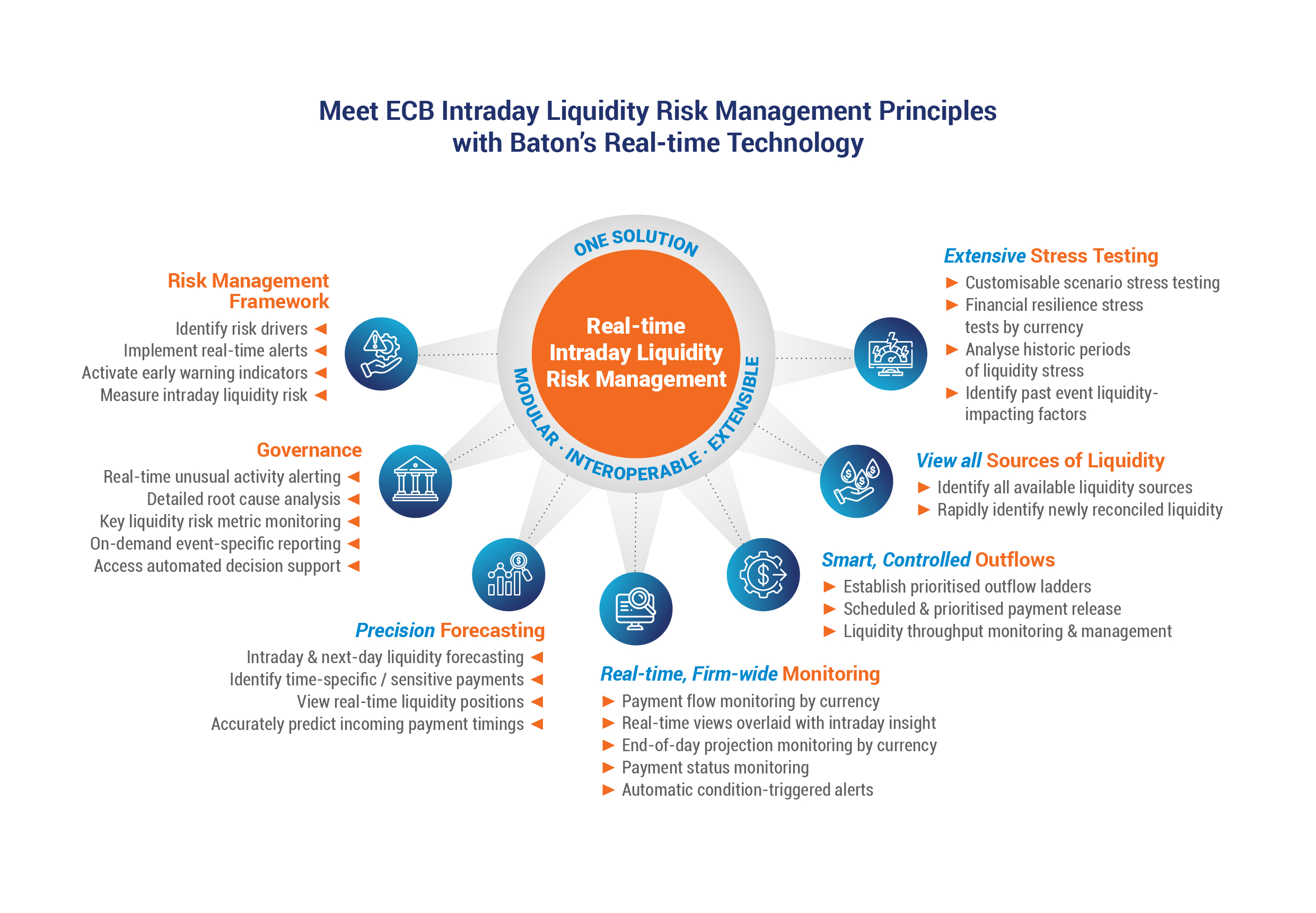 Welcome to the Baton Systems Resource Centre | Baton: One Solution for ... Welcome to the Baton Systems Resource Centre | Baton: One Solution for ...
